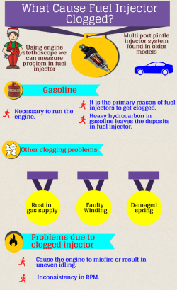 Top Causes Of A Clogged Fuel Injector - German Formula Auto Repair